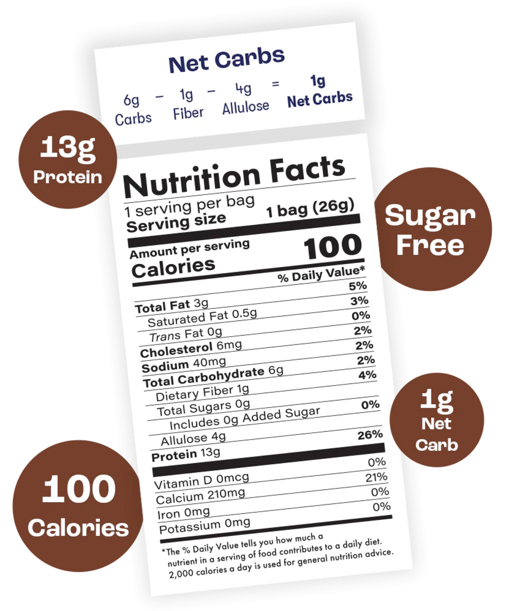Cocoa Nutritional Facts